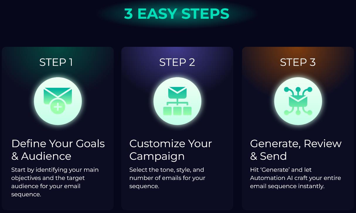AutomationAI OTO - The Future of Marketing Automation